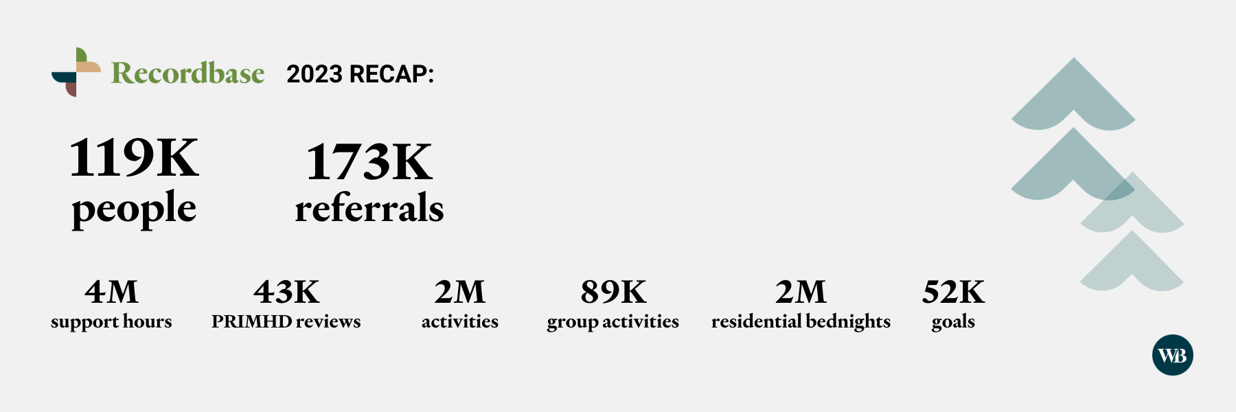 Customer success | Recordbase